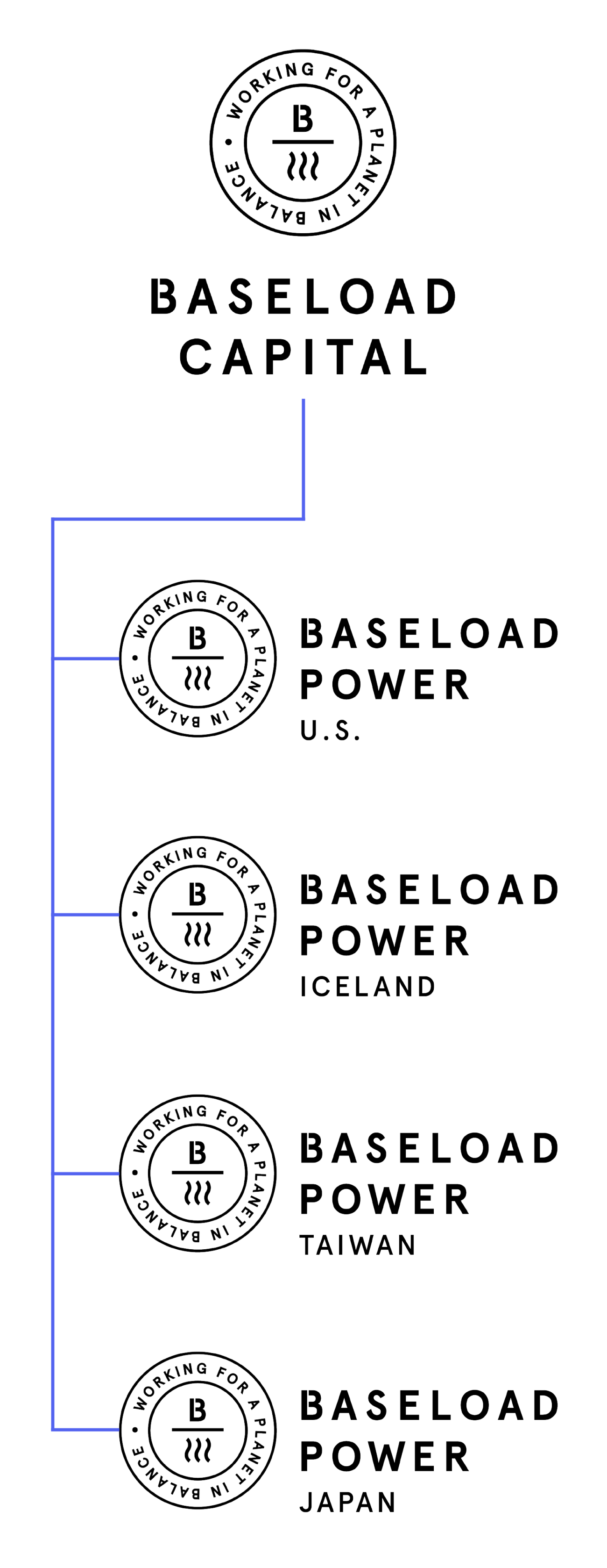 Baseload Capital - Geothermal Venture Capital Specialists